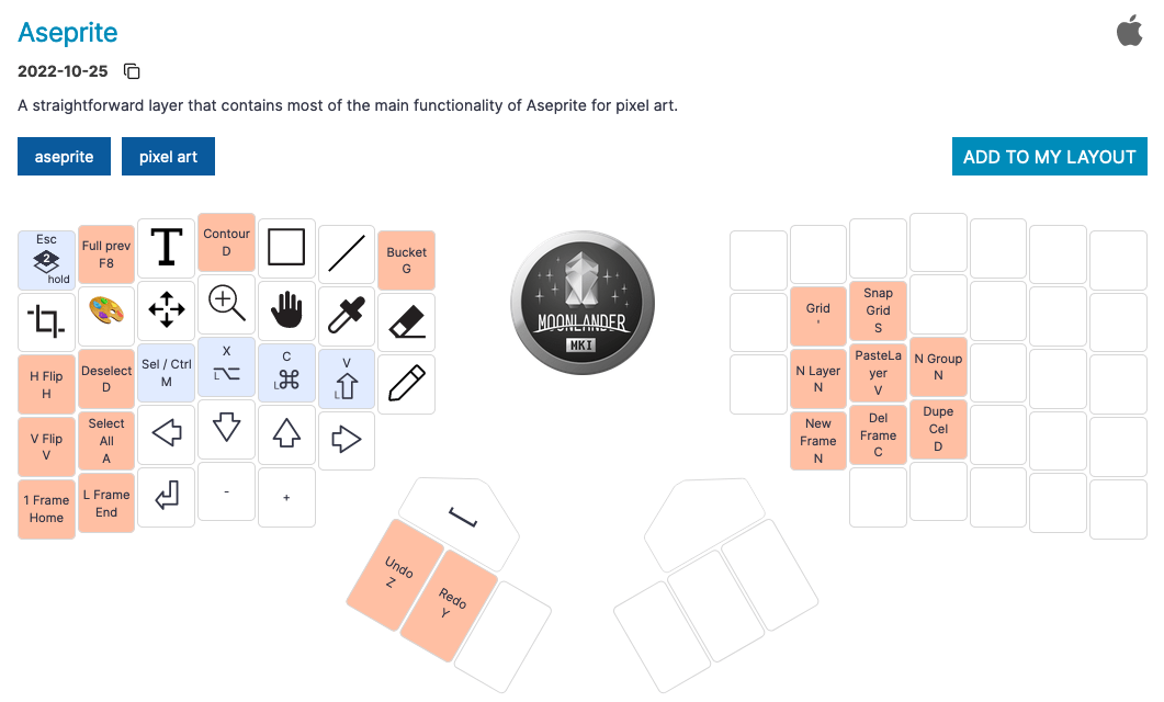 Introducing Layer Templates